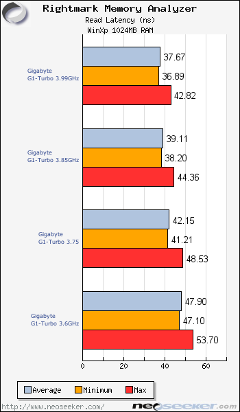 Overclocking - Gigabyte G1-Turbo Review - Page 10
