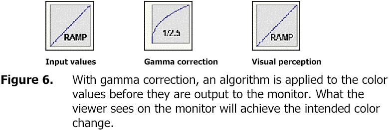 Gamma & Intellisampling AA - NVidia GeForce FX Preview - Page 3