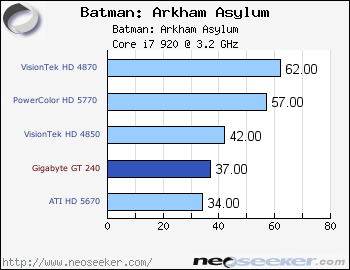 Batman: Arkham Asylum - Gigabyte GT 240 Review - Page 12