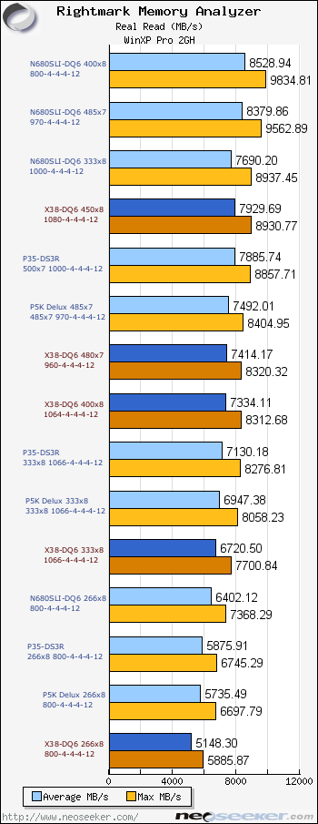 RightMark Read & Write - X38 Launch & Gigabyte X38-DQ6 Quad Review - Page 16