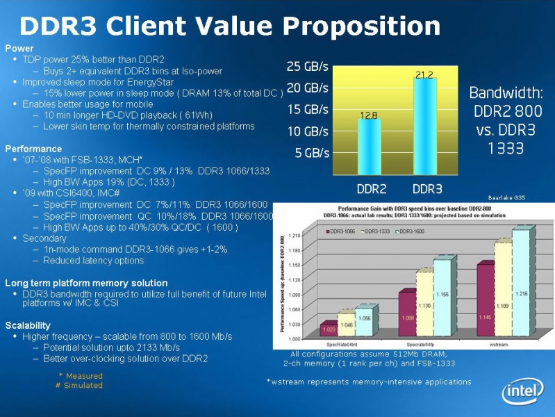 More on the X38 - X38 Launch & Gigabyte X38-DQ6 Quad Review - Page 3