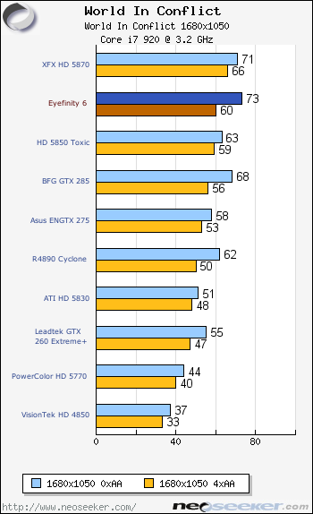 World In Conflict - HD 5870 Eyefinity 6 Launch Review - Page 12