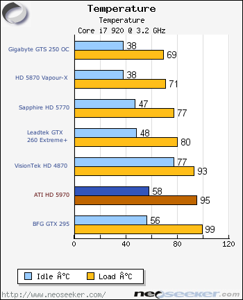 Temperatures, power usage and conclusion - ATI HD 5970 Review - Page 17