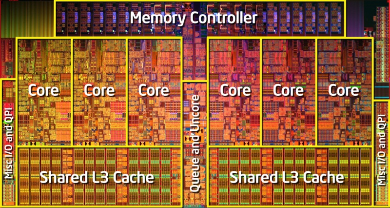 Intel Core i7-980X Review - Introduction