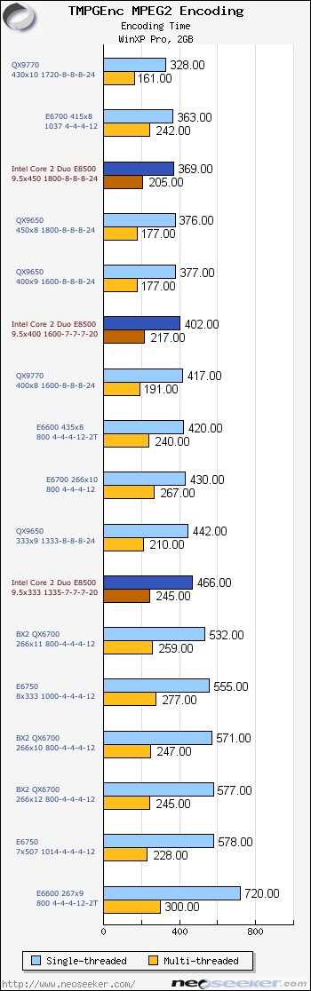 LAME MP3 & TMPGEnc - Intel E8500 Review & Overclocking Analysis - Page 8