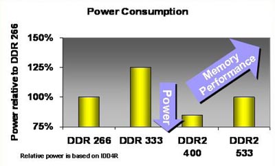 DDR -> DDR2 - Intel Platform Technologies - Page 3