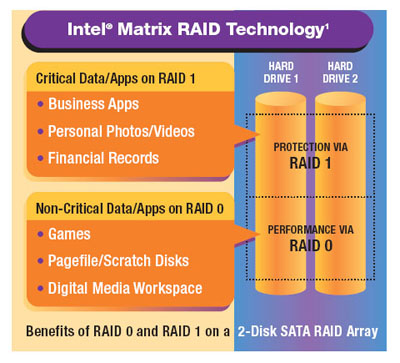 NCQ & Matrix Storage Technology - Intel Platform Technologies - Page 6