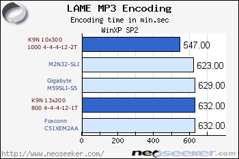 MPEG2, XviD & LAME Encoding - MSI K9N SLI Platinum Review - Page 8