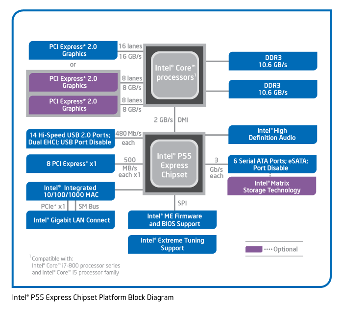 Intel Core i5 750 & i7 870 Review - The Next Nehalem-based CPU lineup