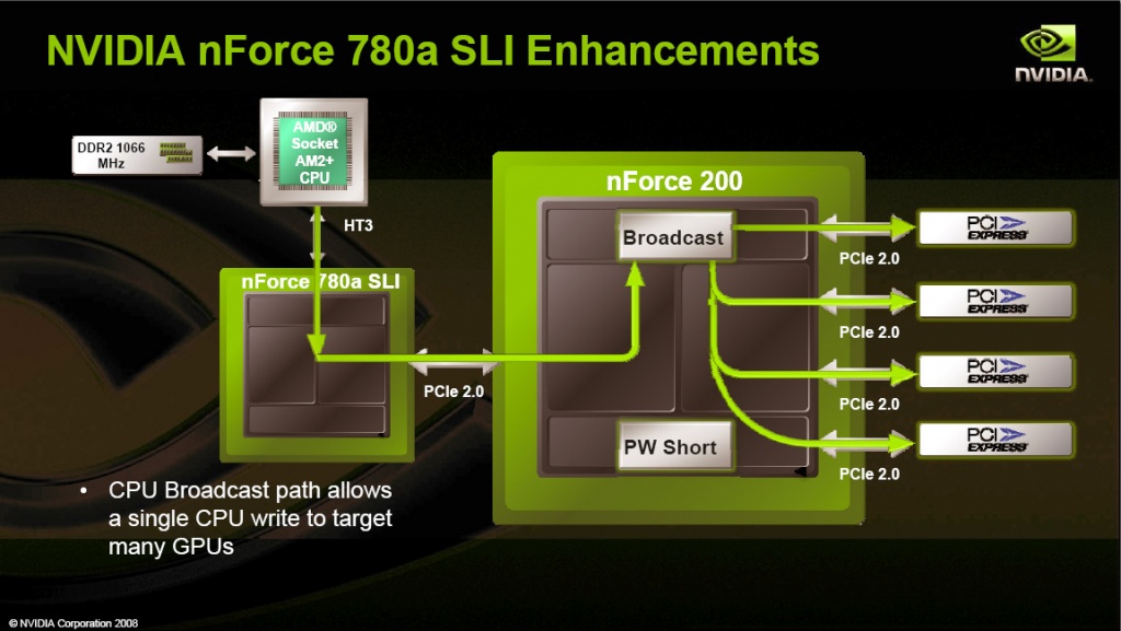 More about the 780a - Asus M3N-HT Deluxe / Mempipe Edition Review ...