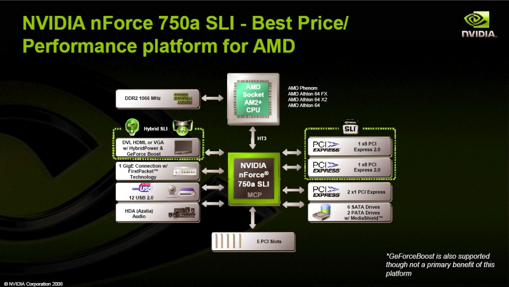 Introducing the NVIDIA nForce 780a Chipset - Asus M3N-HT Deluxe ...
