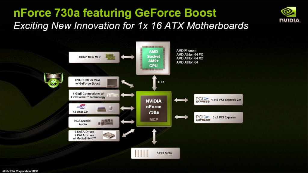 Introducing the NVIDIA nForce 780a Chipset - Asus M3N-HT Deluxe ...
