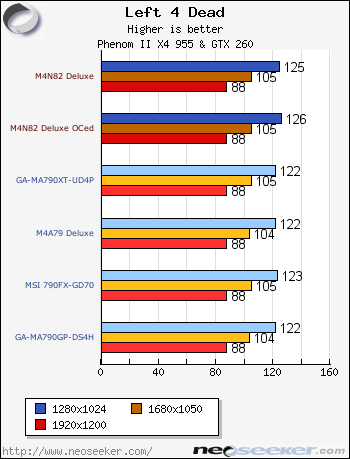 Left 4 Dead & Mirror's Edge - ASUS M4N82 Deluxe Motherboard Review ...