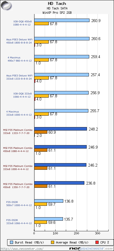 WinRAR & HDTach - MSI P35 Platinum Combo Review - Page 7