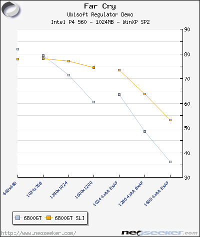Good Examples of SLI in Use - NVIDIA nForce 4 SLI for Intel - Page 13