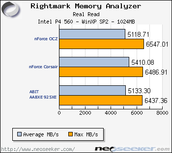 Memory Subsystem Analysis - NVIDIA nForce 4 SLI for Intel - Page 5