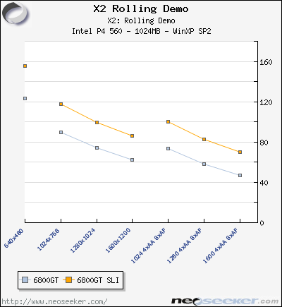 Good Examples of SLI in Use - NVIDIA nForce 4 SLI for Intel - Page 13