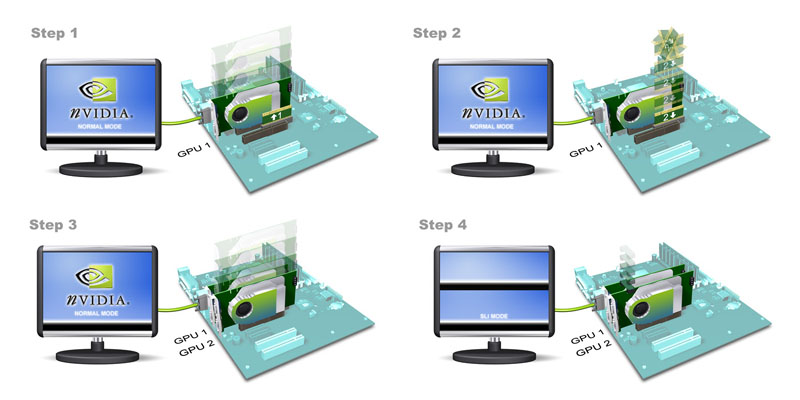 Scalable Link Interface (SLI) - NVIDIA nForce 4 Series Preview - Page 2