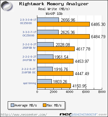 Rightmark Read - OCZ PC3500 Gold GX Review - Page 3