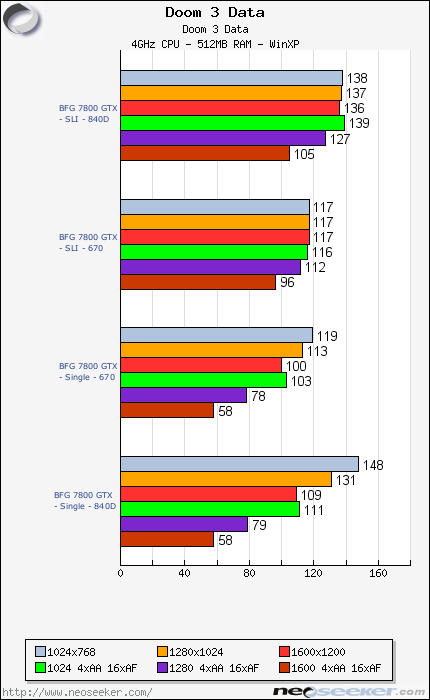 Doom 3 and Call of Duty 2 - Intel Dual-Core Gaming Performance Analysis ...