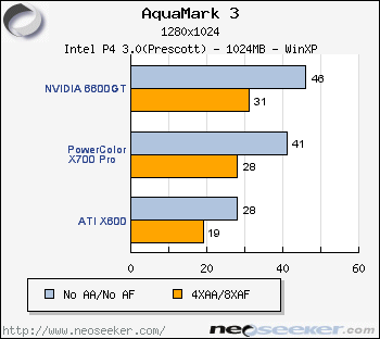 Aquamark 3 - PowerColor X700 Pro GameFX Board Series - Page 5