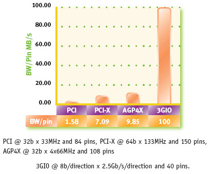 Serial vs Parallel Connections - A Look at PCI Express - Page 2