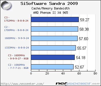 Memory sub-system benchmarks: part 1 - Phenom II Update: The Next Core ...