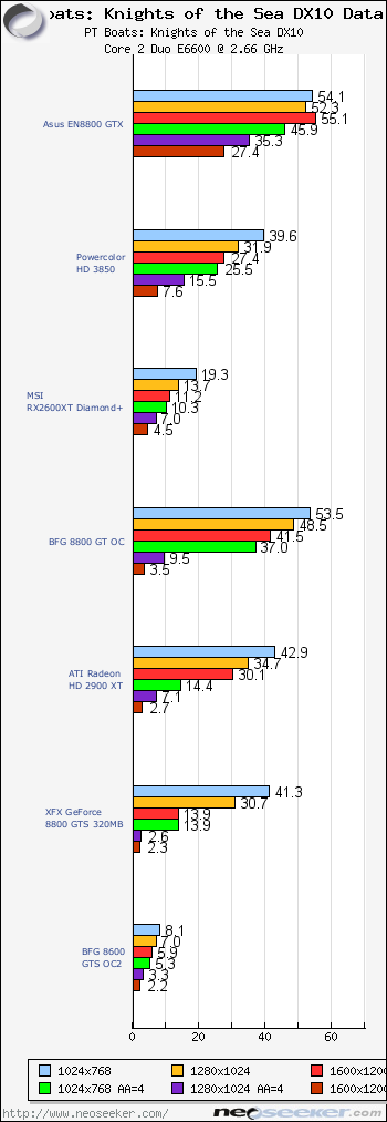 PT Boats: Knights of the Sea DX10 - PowerColor HD 3850 Xtreme PCS ...