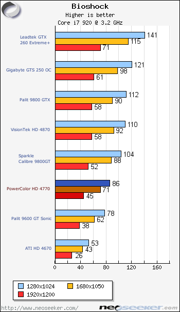 Bioshock - PowerColor HD 4770 PCS Review - Page 12
