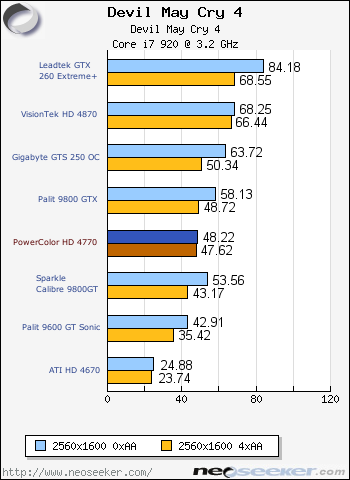 Devil May Cry 4 - PowerColor HD 4770 PCS Review - Page 7