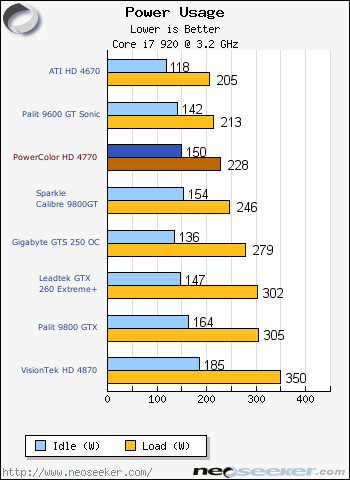 Temperature, power usage and conclusion - PowerColor HD 4770 PCS Review ...