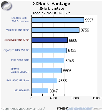 Futuremark Vantage - PowerColor HD 4770 PCS Review - Page 5