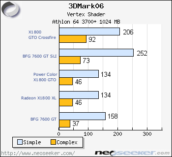 Test Setup and 3DMark 06 - Power Color X1800 GTO: Cable-free Crossfire ...
