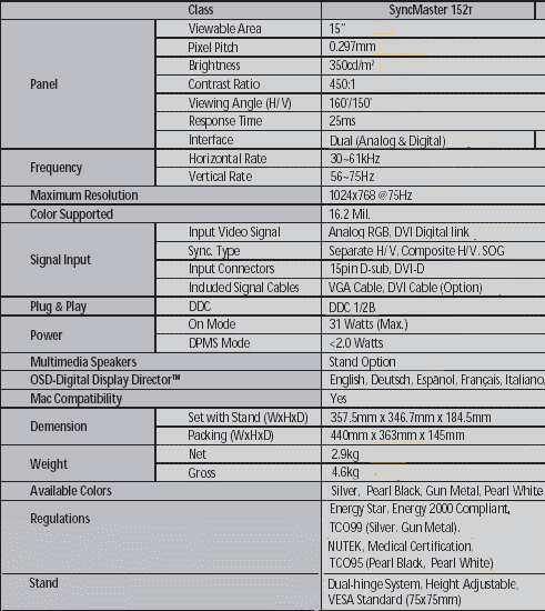 Samsung 152T TFT LCD Review - Samsung 152T TFT LCD Review