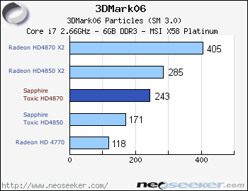 Futuremark: 3DMark06, Vantage - Sapphire Toxic HD4870 - Page 5