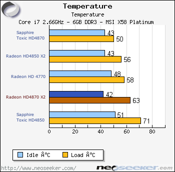 Temperature, power usage, conclusion - Sapphire Radeon HD4870 X2 Review ...