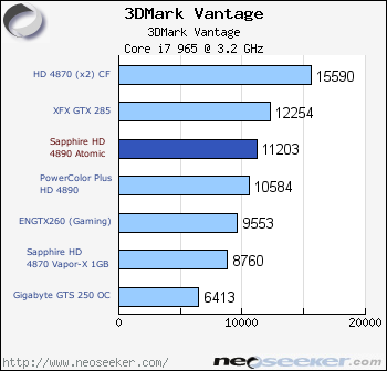 Futuremark: 3DMark06, Vantage - Sapphire HD 4890 Atomic Review - Page 5