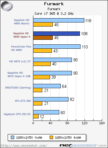 Furmark - Sapphire HD 4890 Vapor-X - Page 6