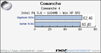 Gaming Benchmarks - Soltek SL-915GPro-FGR - Page 6