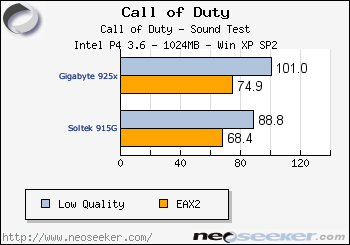 Gaming Benchmarks - Soltek SL-915GPro-FGR - Page 6