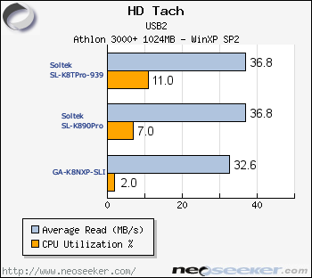 Business Winstone 2004 and HDTach - Soltek SL-K890Pro-939 - Page 6