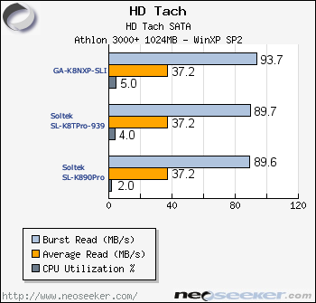 Business Winstone 2004 and HDTach - Soltek SL-K890Pro-939 - Page 6