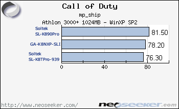Call of Duty, Unreal Tournament 2004, and X2 - Soltek SL-K890Pro-939 ...