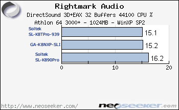 Rightmark Audio, SiSoft Sandra, and XviD Encoding - Soltek SL-K890Pro ...