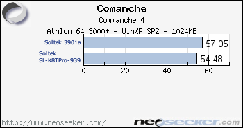 Comanche 4 and Doom 3 - Soltek SL-K8TPro-939 - Page 9