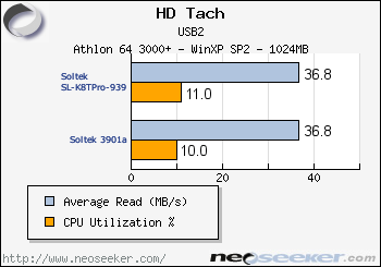 Business Winstone 2004 and HDTach - Soltek SL-K8TPro-939 - Page 6