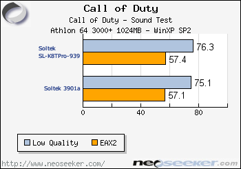 Call of Duty, Unreal Tournament 2004, and X2 - Soltek SL-K8TPro-939 ...