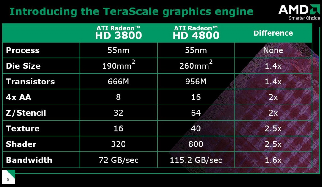 Overview of the HD4850 - ATI HD 4800 series launch: VisionTek HD4850 ...