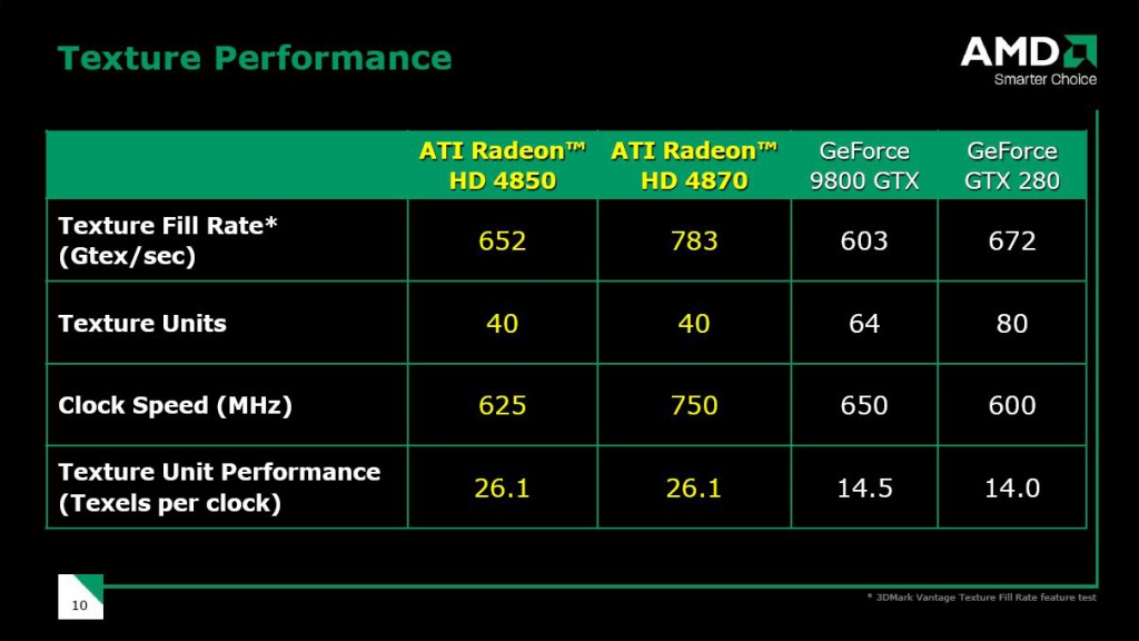 Overview of the HD4850 - ATI HD 4800 series launch: VisionTek HD4850 ...