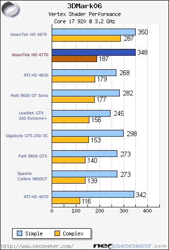 Futuremark: Vantage, 3DMark06 - VisionTek HD 4770 Review - Page 5